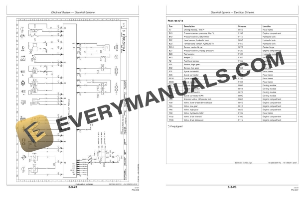 John Deere 1270D Harvester Operator Manual OMF066533