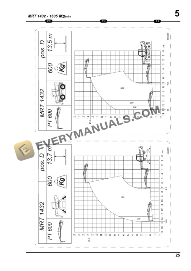 Manitou MRT 1432-1635 (360-400) M Series E2 Operator Manual 648226 FR-EN-ES